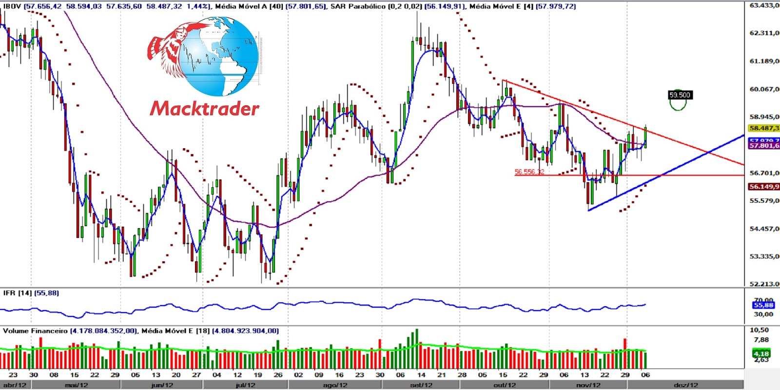 Macktrader Investimentos: IBOVESPA (IBOV) - GRÁFICO DIÁRIO Macktrader Investimentos: IBOVESPA (IBOV) - GRÁFICO DIÁRIO
